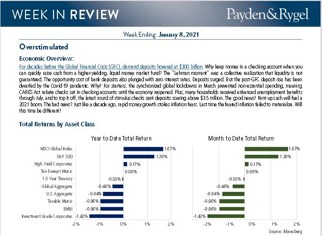 Payden & Rygel Investment Management, Mutual Funds, Investment ...