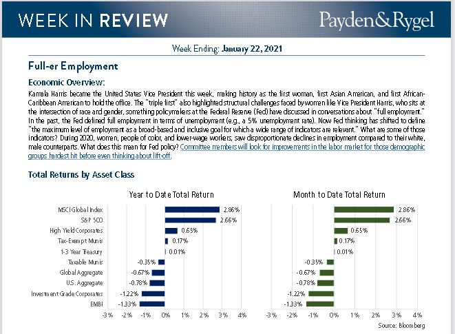 Payden & Rygel Investment Management, Mutual Funds, Investment ...
