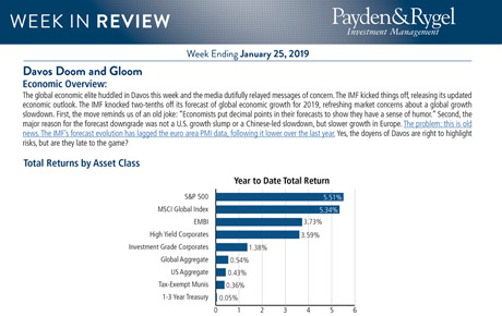 Payden & Rygel Investment Management, Mutual Funds, Investment ...