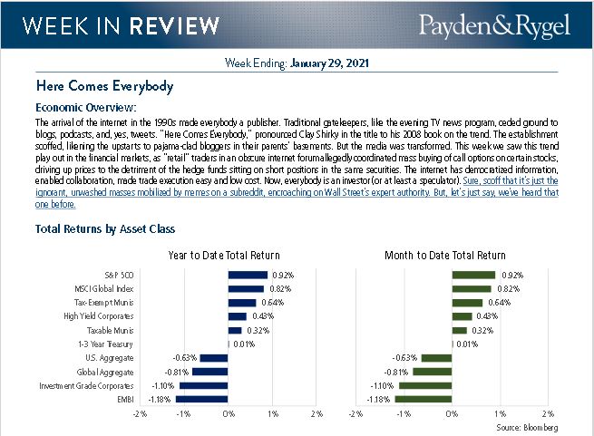 Payden & Rygel Investment Management, Mutual Funds, Investment ...
