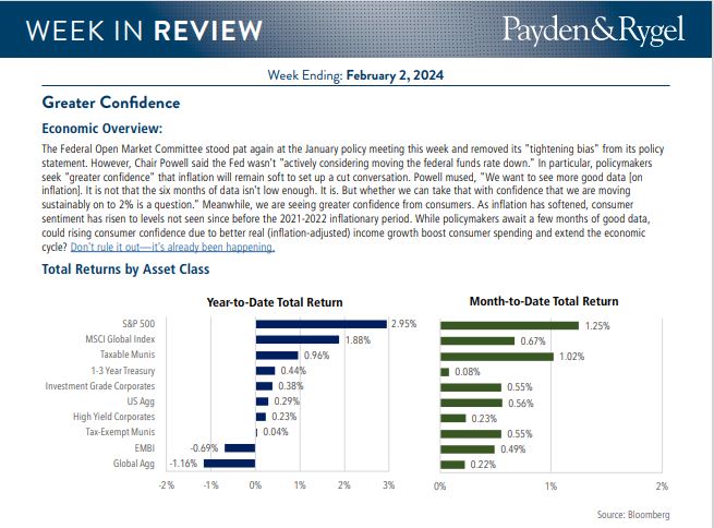 Payden & Rygel Investment Management, Mutual Funds, Investment ...