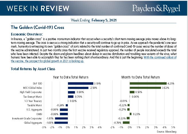 Payden & Rygel Investment Management, Mutual Funds, Investment ...