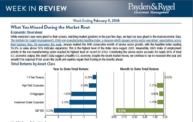 Payden & Rygel Investment Management, Mutual Funds, Investment ...