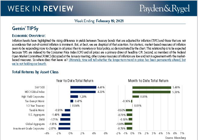 Payden & Rygel Investment Management, Mutual Funds, Investment ...
