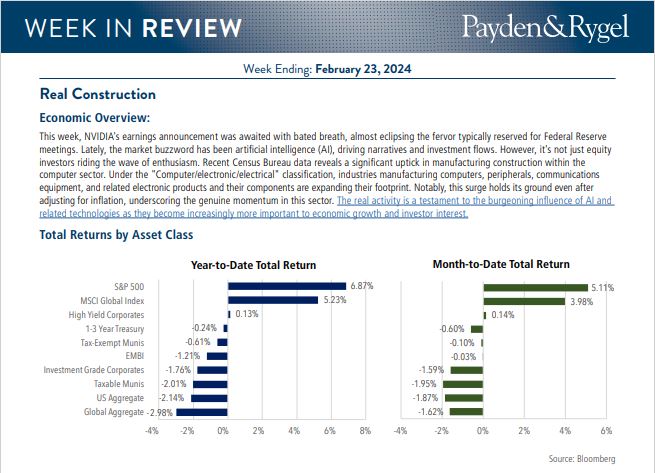 Payden & Rygel Investment Management, Mutual Funds, Investment ...