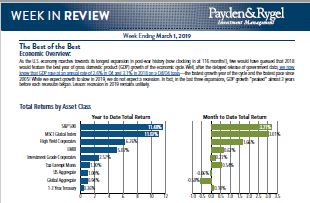 Payden & Rygel Investment Management, Mutual Funds, Investment ...