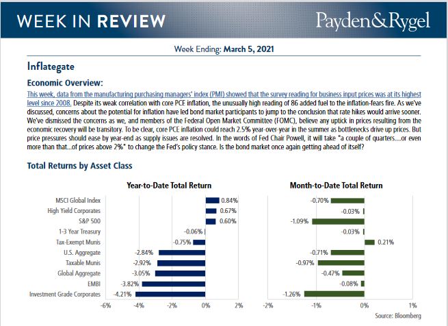 Payden & Rygel Investment Management, Mutual Funds, Investment ...
