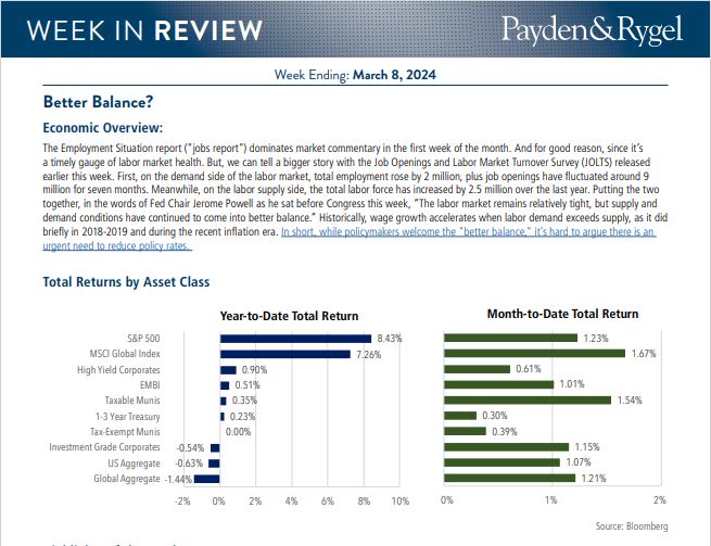 Payden & Rygel Investment Management, Mutual Funds, Investment ...