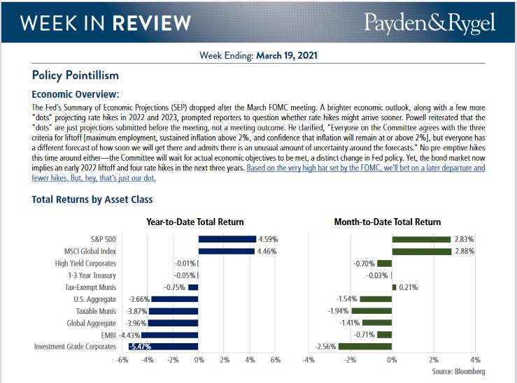 Payden & Rygel Investment Management, Mutual Funds, Investment ...
