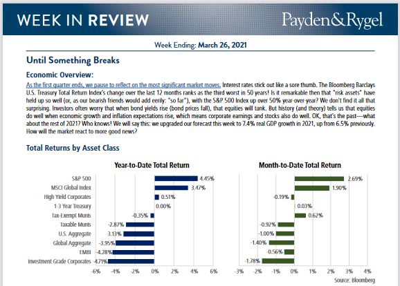 Payden & Rygel Investment Management, Mutual Funds, Investment ...