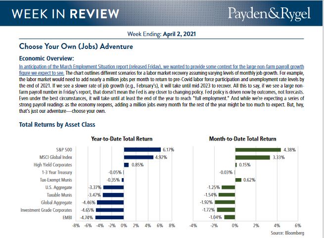 Payden & Rygel Investment Management, Mutual Funds, Investment ...