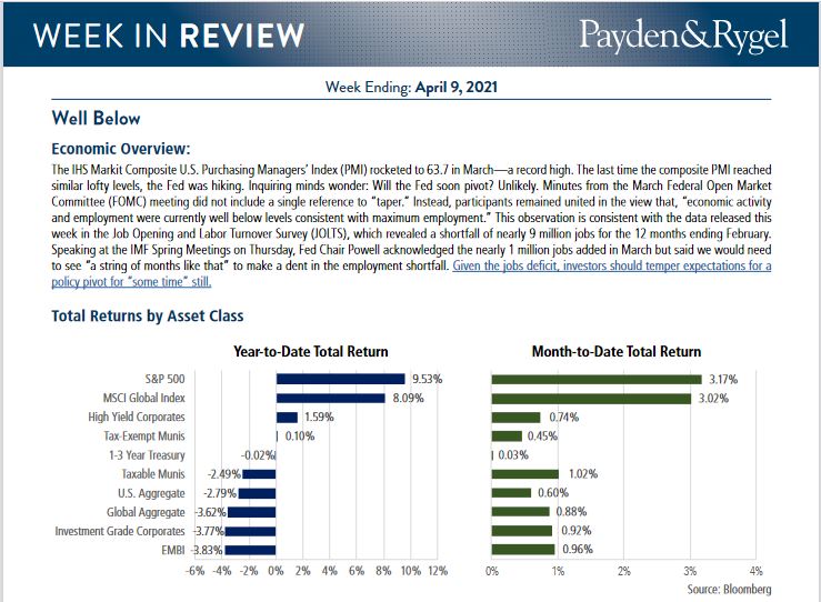 Payden & Rygel Investment Management, Mutual Funds, Investment ...