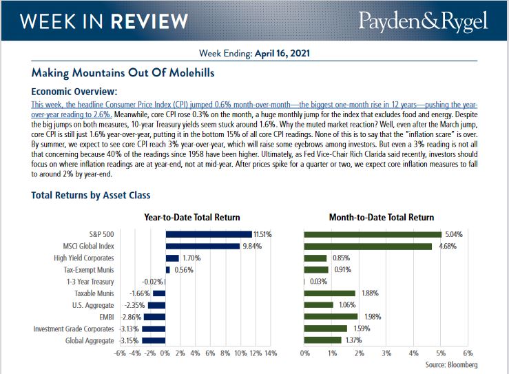 Payden & Rygel Investment Management, Mutual Funds, Investment ...