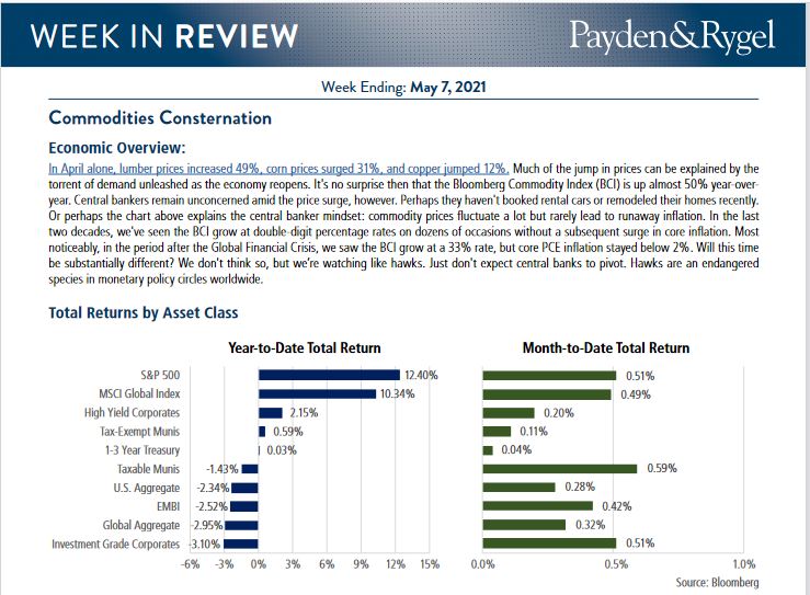 Payden & Rygel Investment Management, Mutual Funds, Investment ...