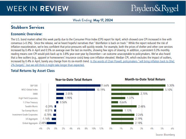 Payden & Rygel Investment Management, Mutual Funds, Investment ...