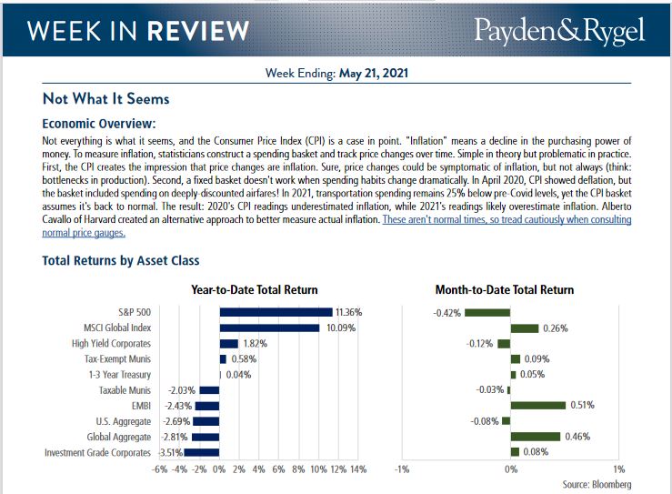 Payden & Rygel Investment Management, Mutual Funds, Investment ...