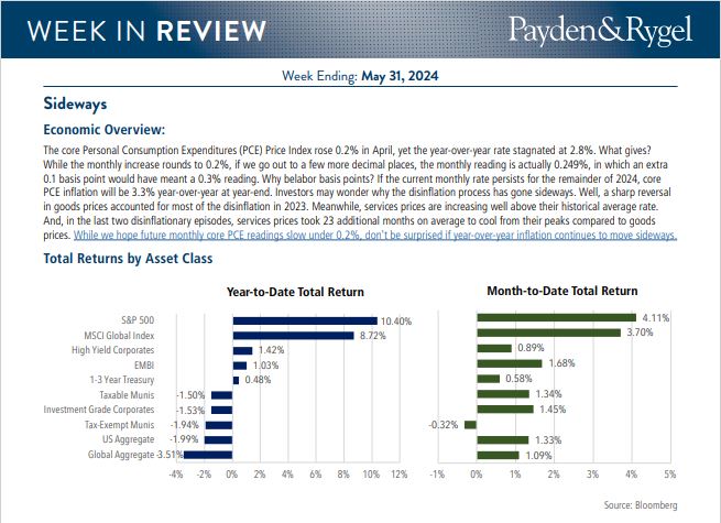Payden & Rygel Investment Management, Mutual Funds, Investment ...