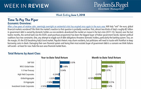 Payden & Rygel Investment Management, Mutual Funds, Investment ...