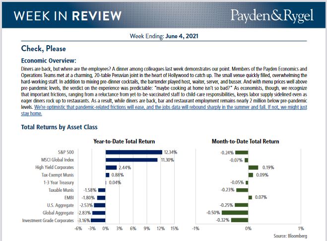 Payden & Rygel Investment Management, Mutual Funds, Investment ...