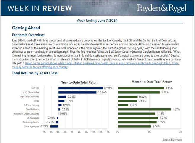 Payden & Rygel Investment Management, Mutual Funds, Investment ...