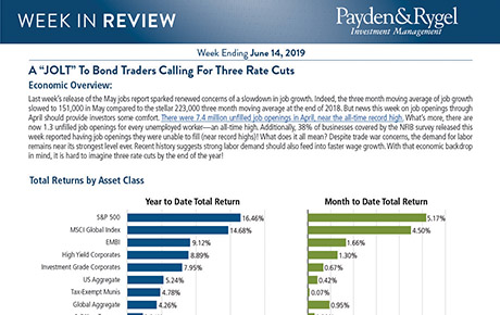 Payden & Rygel Investment Management, Mutual Funds, Investment ...