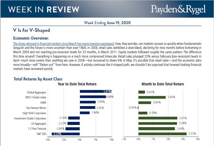 Payden & Rygel Investment Management, Mutual Funds, Investment ...