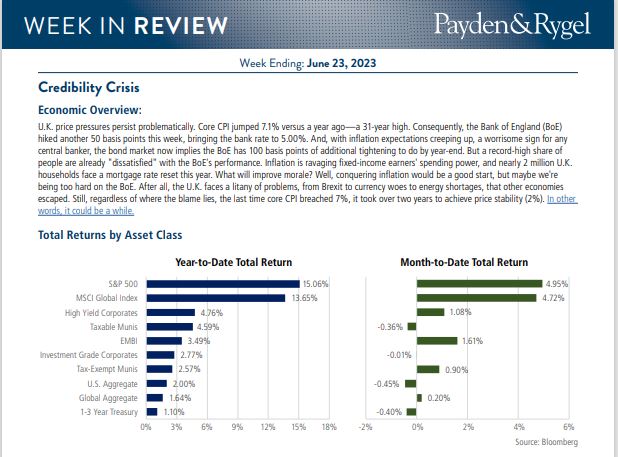 Payden & Rygel Investment Management, Mutual Funds, Investment ...
