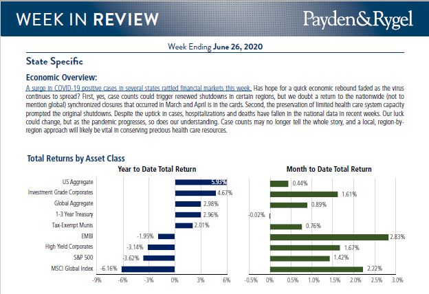 Payden & Rygel Investment Management, Mutual Funds, Investment ...
