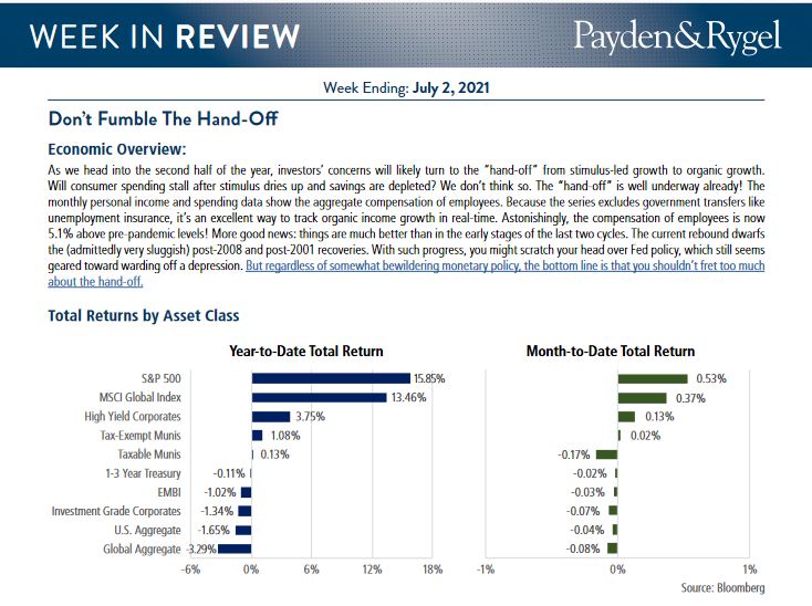 Payden & Rygel Investment Management, Mutual Funds, Investment ...