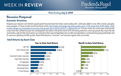 Payden & Rygel Investment Management, Mutual Funds, Investment ...
