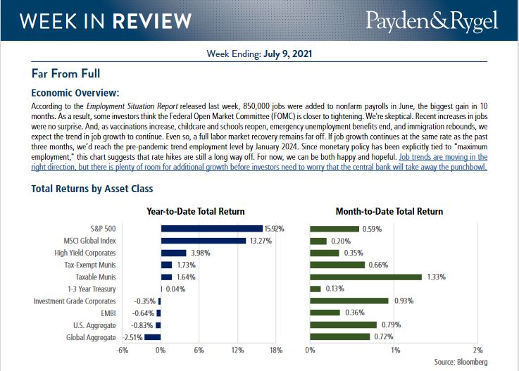 Payden & Rygel Investment Management, Mutual Funds, Investment ...