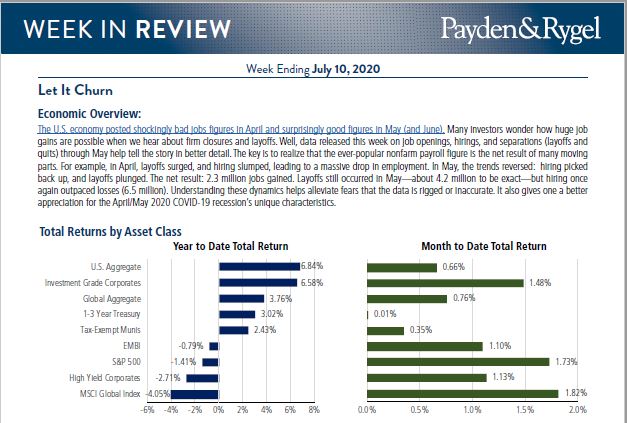 Payden & Rygel Investment Management, Mutual Funds, Investment ...