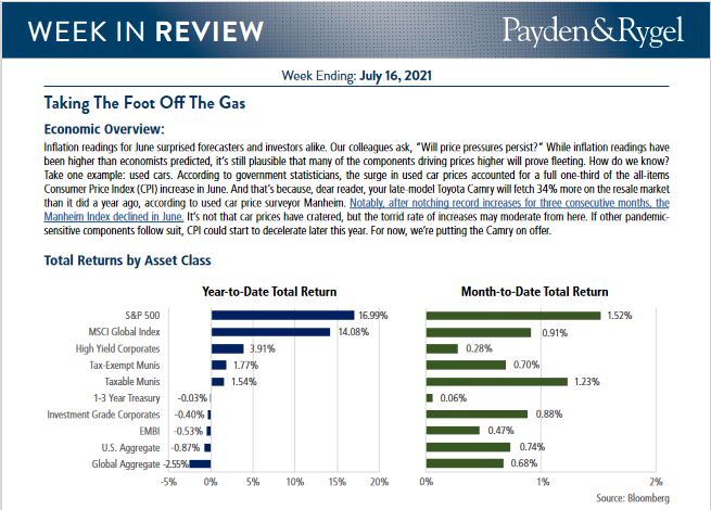 Payden & Rygel Investment Management, Mutual Funds, Investment ...