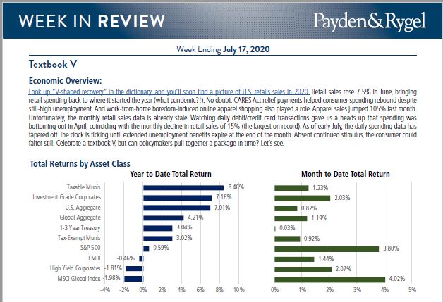 Payden & Rygel Investment Management, Mutual Funds, Investment ...