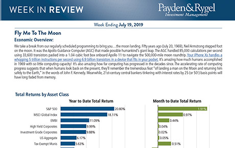Payden & Rygel Investment Management, Mutual Funds, Investment ...