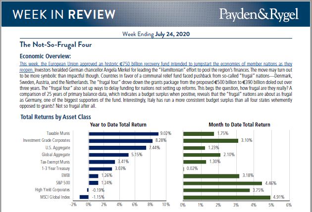 Payden & Rygel Investment Management, Mutual Funds, Investment ...