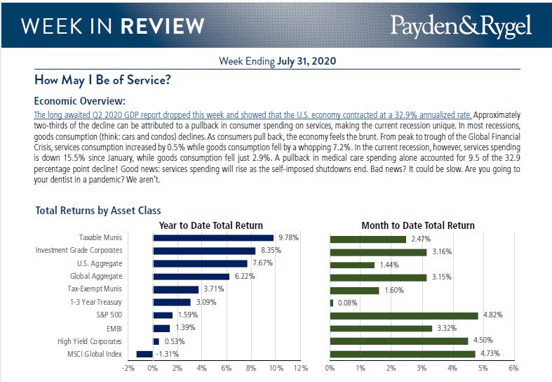 Payden & Rygel Investment Management, Mutual Funds, Investment ...
