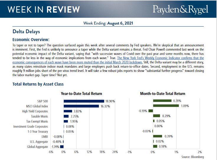 Payden & Rygel Investment Management, Mutual Funds, Investment ...