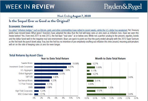 Payden & Rygel Investment Management, Mutual Funds, Investment ...