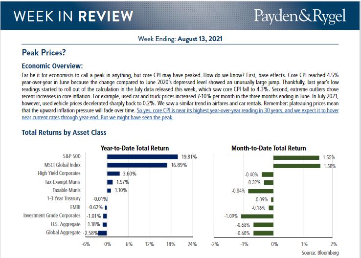Payden & Rygel Investment Management, Mutual Funds, Investment ...