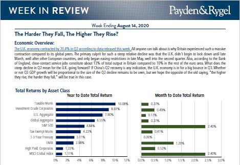 Payden & Rygel Investment Management, Mutual Funds, Investment ...