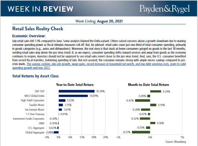 Payden & Rygel Investment Management, Mutual Funds, Investment ...