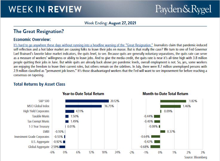 Payden & Rygel Investment Management, Mutual Funds, Investment ...
