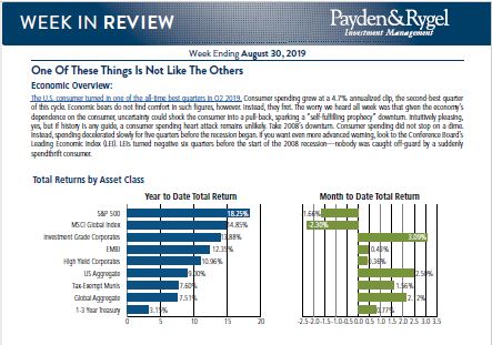 Payden & Rygel Investment Management, Mutual Funds, Investment ...