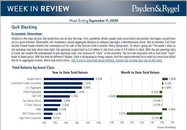 Payden & Rygel Investment Management, Mutual Funds, Investment ...