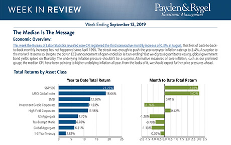 Payden & Rygel Investment Management, Mutual Funds, Investment ...