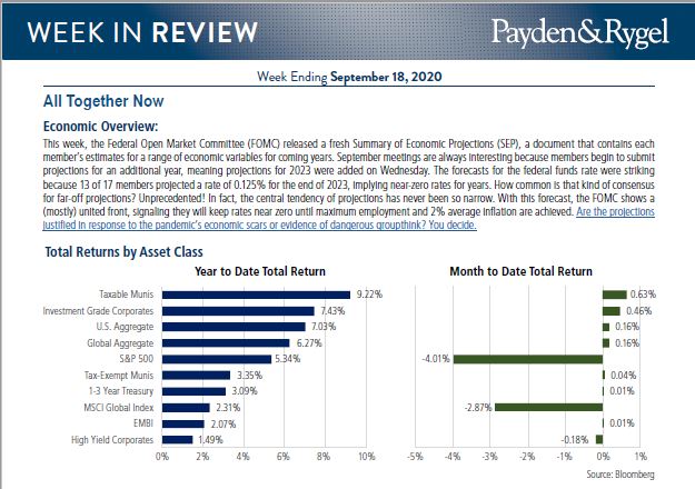 Payden & Rygel Investment Management, Mutual Funds, Investment ...