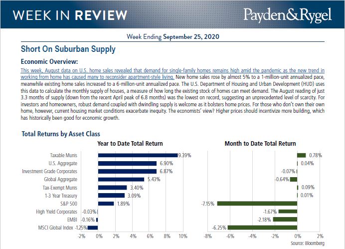 Payden & Rygel Investment Management, Mutual Funds, Investment ...