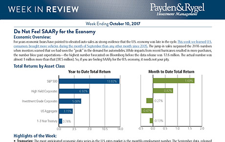 Payden & Rygel Investment Management, Mutual Funds, Investment ...