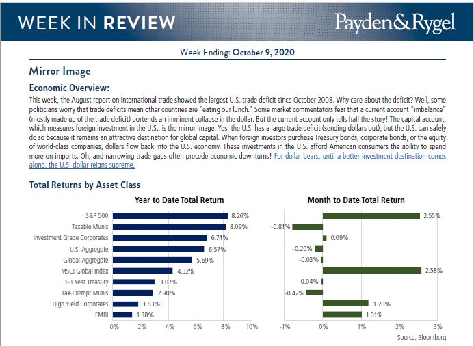 Payden & Rygel Investment Management, Mutual Funds, Investment ...